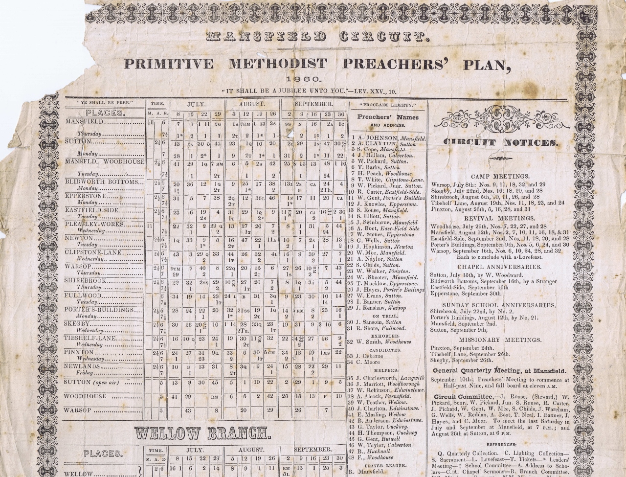 Mansfield Circuit 1860 Q3 | Circuits beginning with M | My Primitive ...