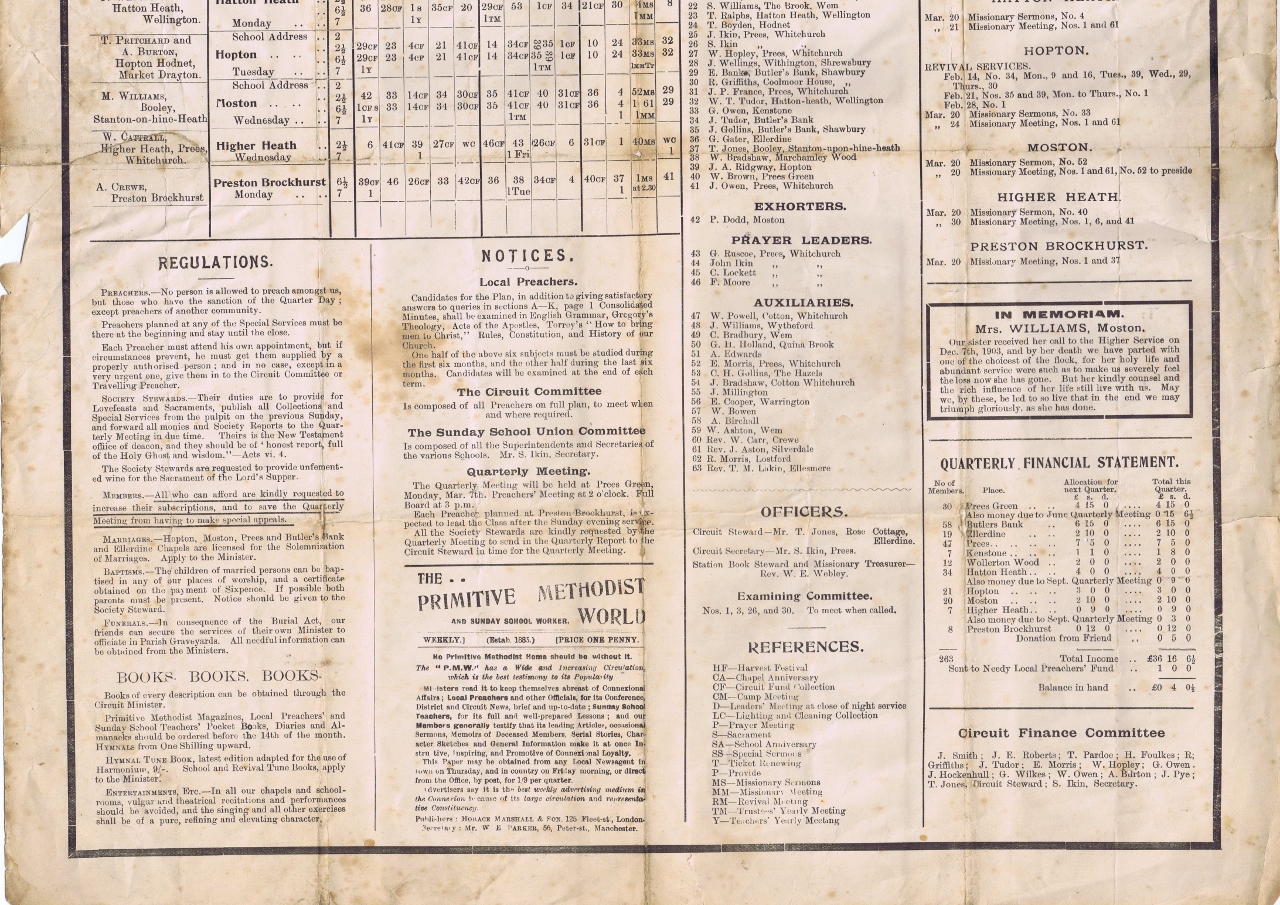 Prees Green Circuit 1904 Q1 | Circuits beginning with P | My Primitive ...
