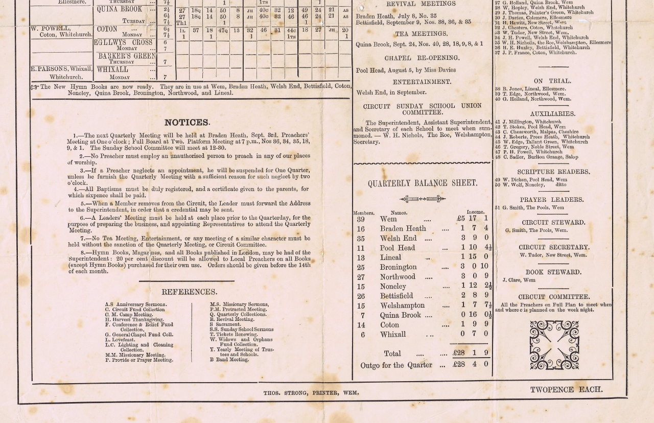 Wem Circuit 1888 Q3 | Circuits beginning with W | My Primitive Methodists